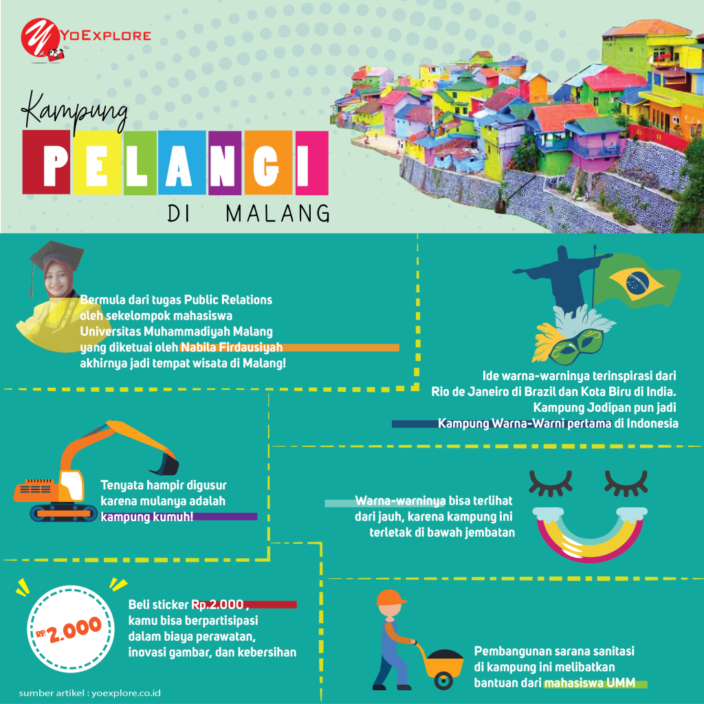 Kampung Warna-Warni Malang Alias Desa Jodipan Yang Menarik | YoExplore